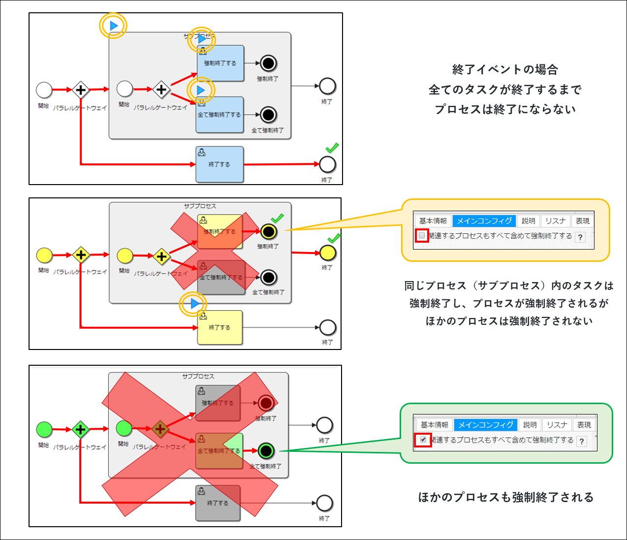 4.3.8.1。使用kill事件终止进程— IM-BPM教程指南第16版2020-08-01 IM-BPM for Accel Platform