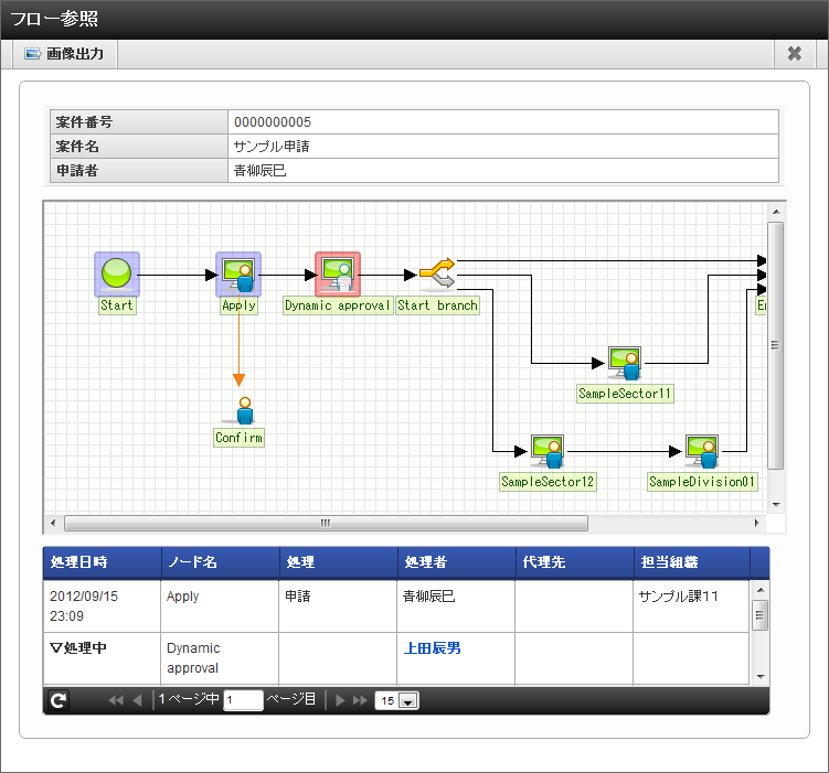 4用户应用程序开发— Im Workflow Terasoluna服务器框架编程指南第5版2019 12 01 Intra Mart 