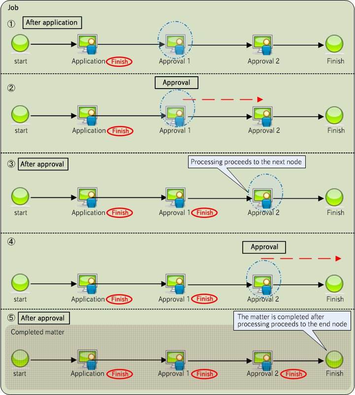 3.10.6。批准-IM-Workflow规范2020年8月28日， intra-mart Accel Platform
