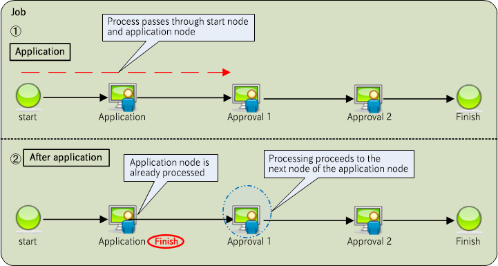 3103。应用程序 Im Workflow规范2020 08 01，第28版， Intra Mart Accel Platform 